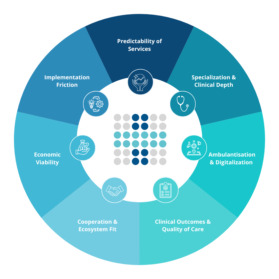 7 factors that determine medtech startup success or failure